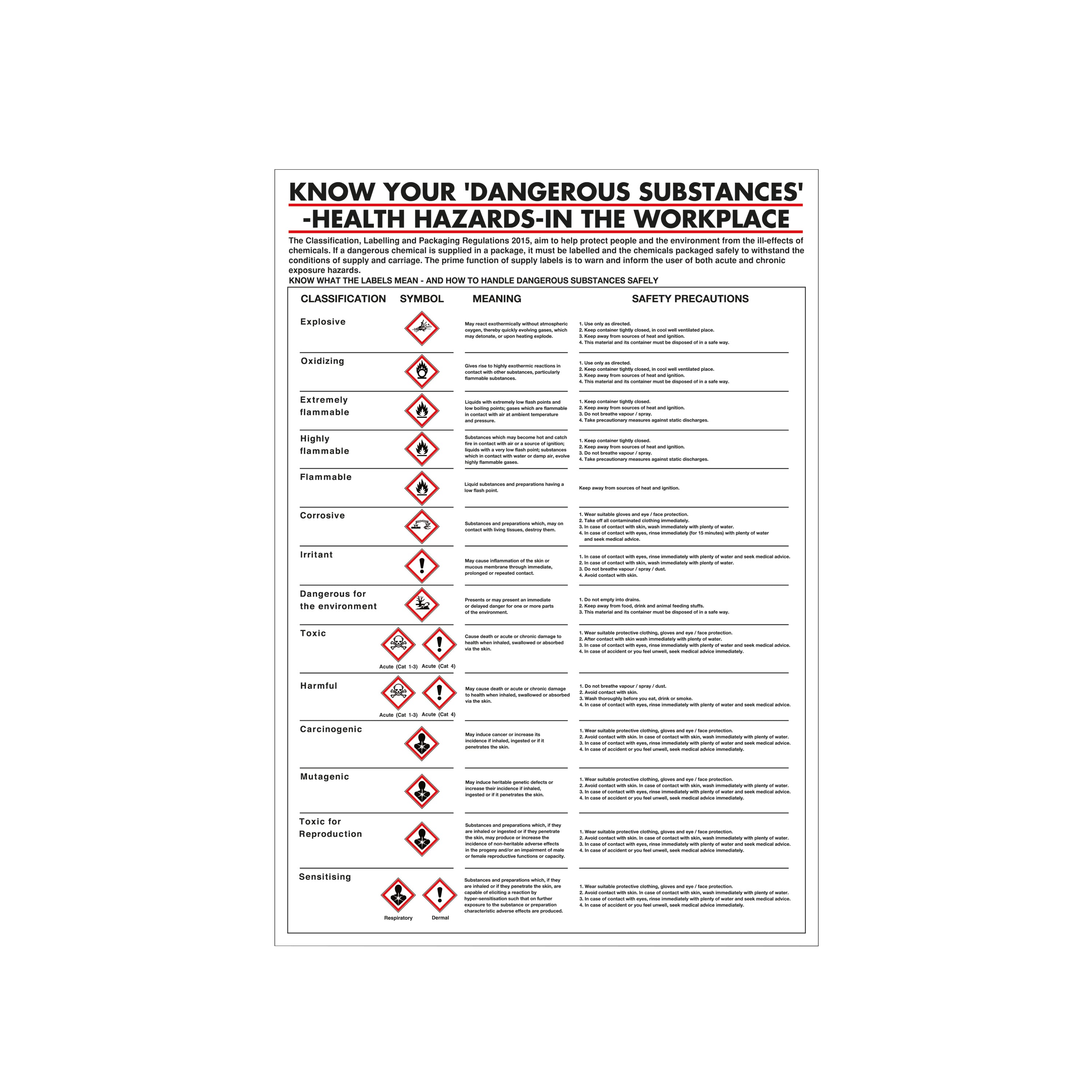 Health Hazards in The Workplace Poster 420x600mm PG23 – EverythingInk